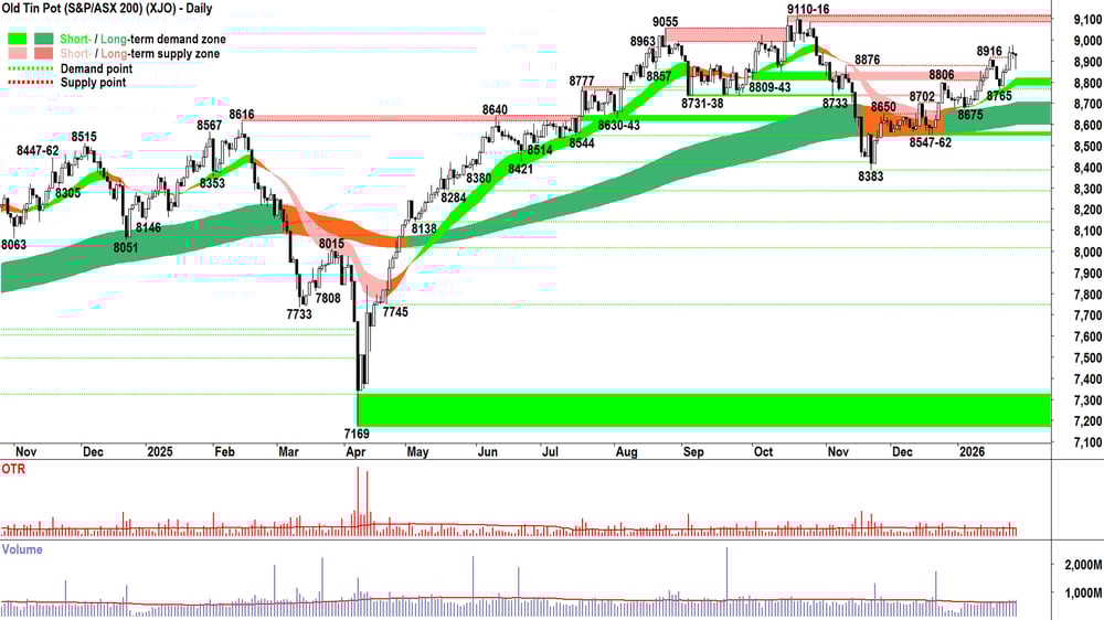 Evening Wrap: ASX 200 slips as tech gets rekt — gold and copper stocks ...