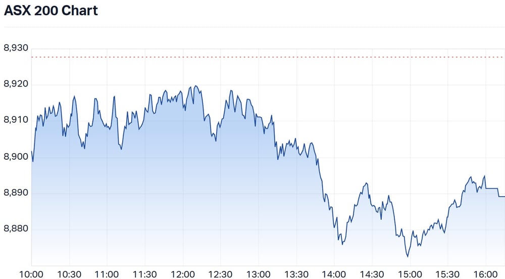Evening Wrap: ASX 200 slips on falling silver, lithium and uranium ...