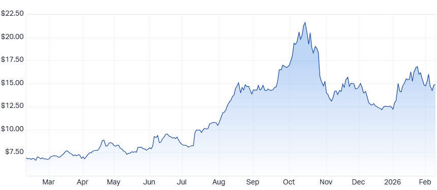Rare earths prices just hit three-year highs — why ASX stocks like LYC ...
