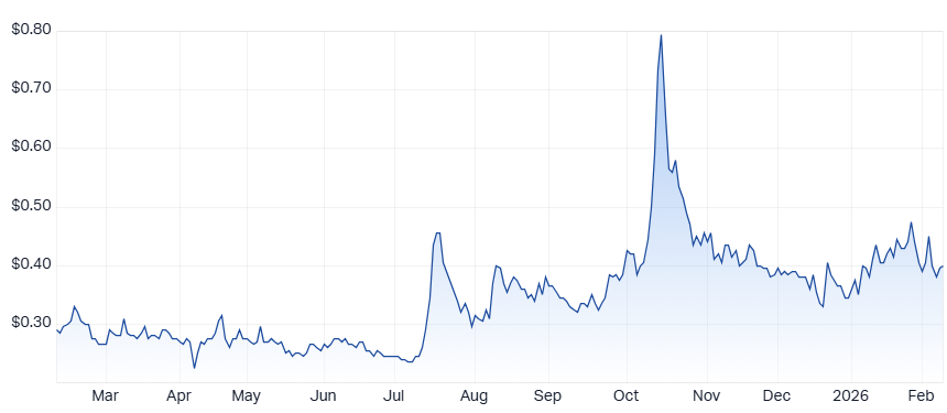 Rare earths prices just hit three-year highs — why ASX stocks like LYC ...