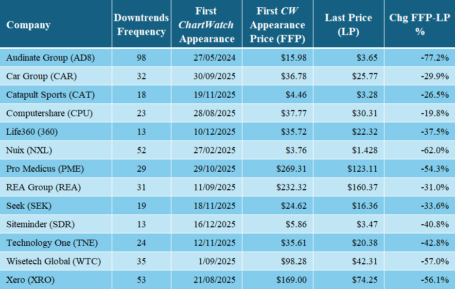 PME, WTC, and XRO shares are tumbling: An investor guide to navigating ...