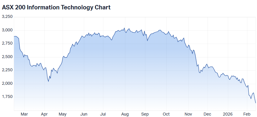 PME, WTC, and XRO shares are tumbling: An investor guide to navigating ...