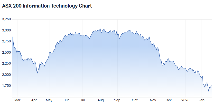 The ASX 200 just set a new record high — but is the rally as strong as ...