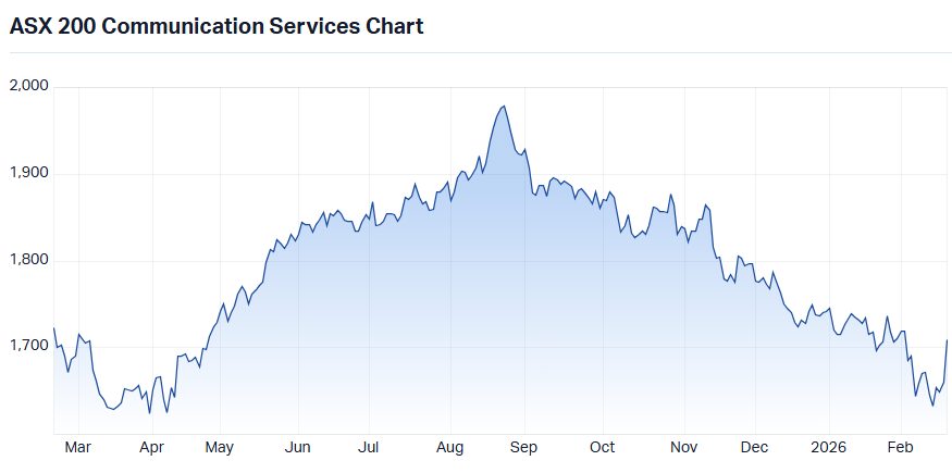The ASX 200 just set a new record high — but is the rally as strong as ...
