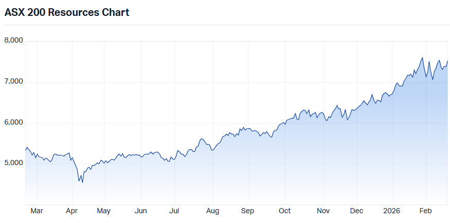 The ASX 200 just set a new record high — but is the rally as strong as ...