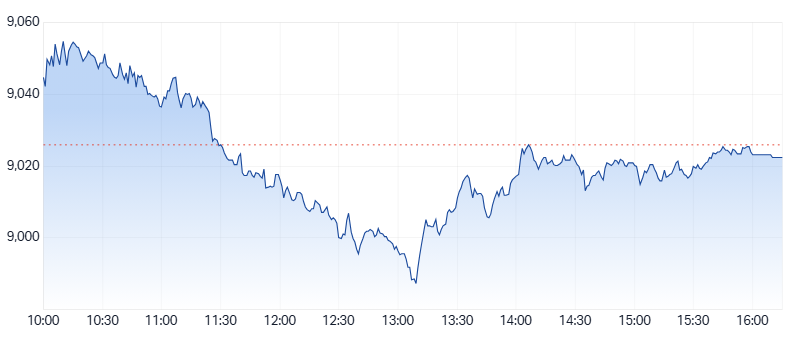 Evening Wrap: ASX 200 flat as surging lithium and energy stocks balance ...