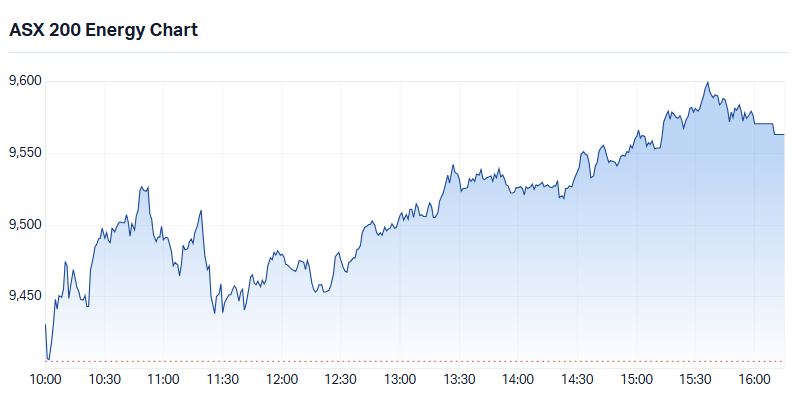 Evening Wrap: ASX 200 flat as surging lithium and energy stocks balance ...