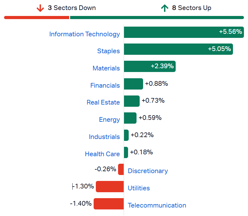 ASX 200 Live Today - Wednesday, 25th February