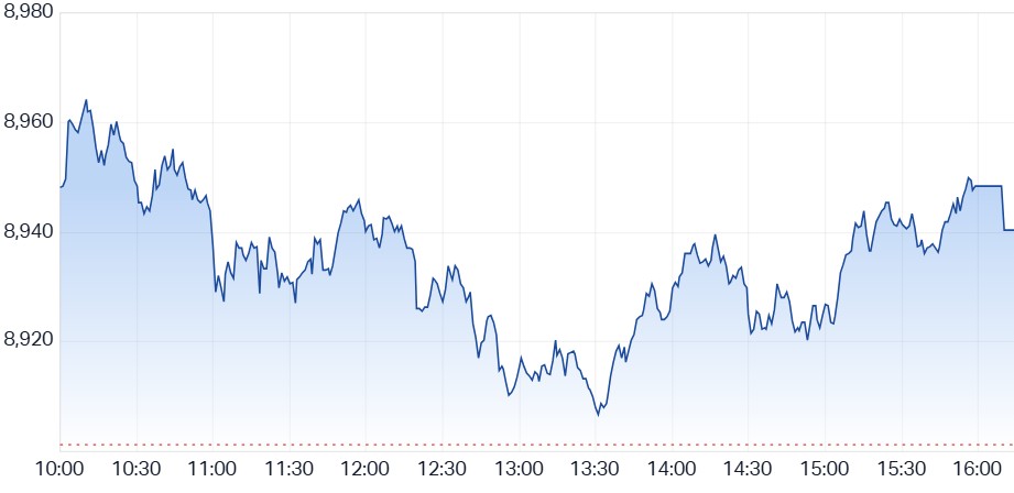 Evening Wrap: ASX 200 rebounds as bargain hunters lift tech stocks ...