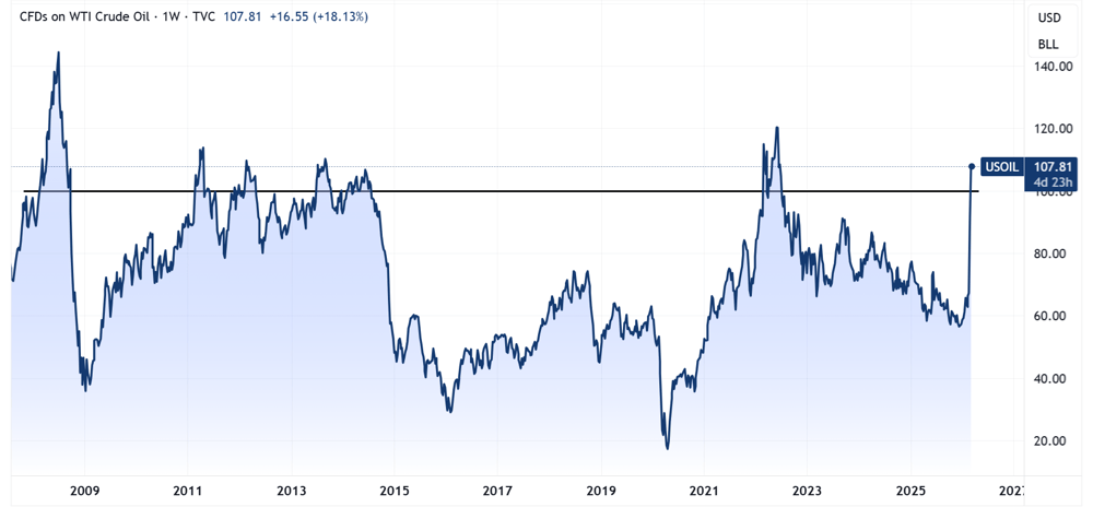 ASX 200 Live Today - Monday, 9th March