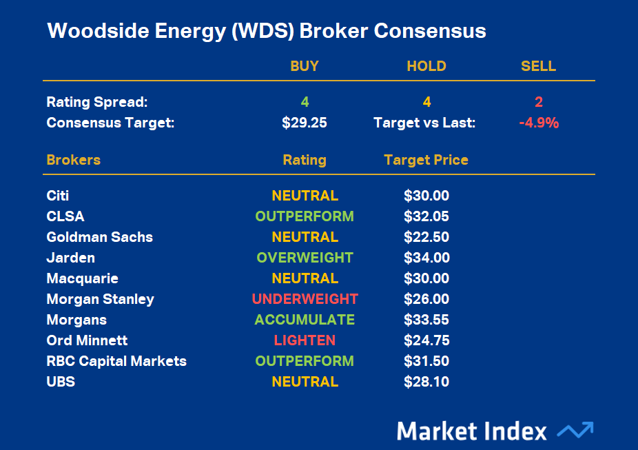 Oil price calamity! ASX 200 plunges, but amidst the carnage, Woodside ...