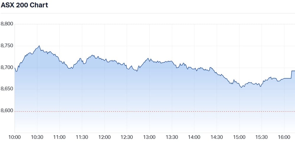 Evening Wrap: ASX 200 rebounds as oil dips on Trump de-escalation, MIN ...