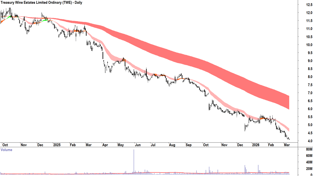 ChartWatch ASX Scans: Lynas Rare Earths, Finder Energy, Lindian ...
