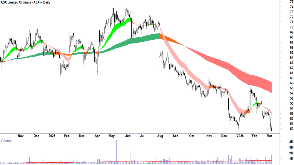 ChartWatch ASX Scans: Lynas Rare Earths, Finder Energy, Lindian ...
