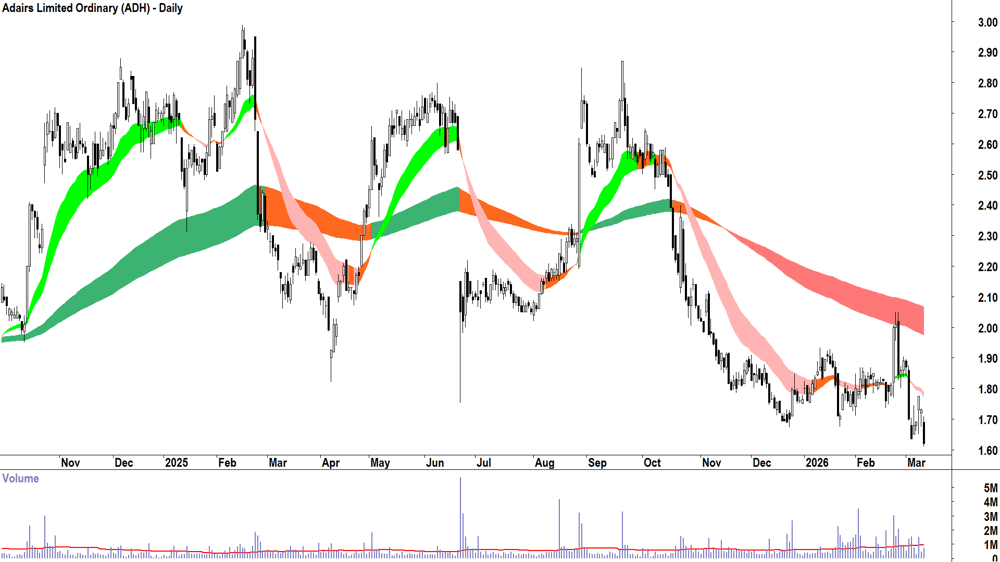 ChartWatch ASX Scans: Lynas Rare Earths, Finder Energy, Lindian ...