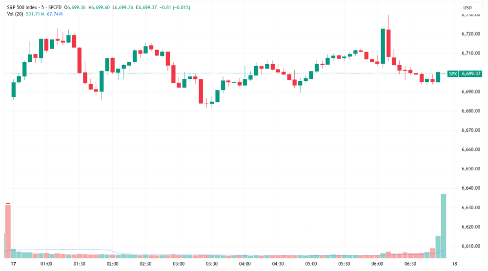 ASX 200 Live Today - Tuesday, 17th March