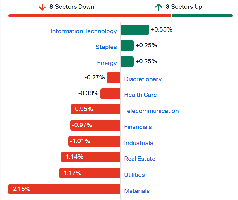 ASX 200 Live Today - Wednesday, 20th May