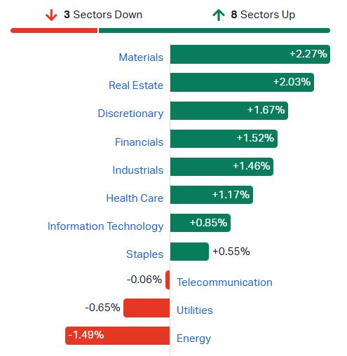 ASX 200 Live Today - Thursday, 21st May