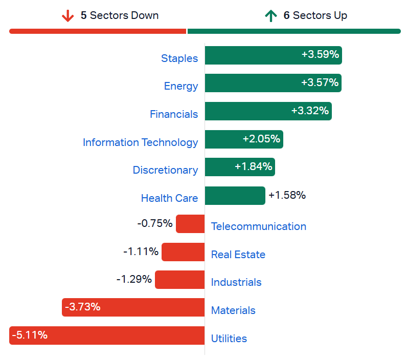 ASX 200 Live Today - Friday, 22nd May