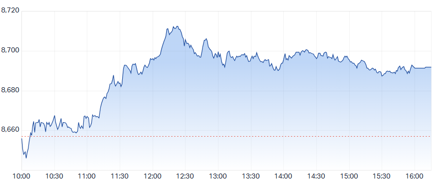 Evening Wrap: ASX 200 rises as crude price plunge boosts miners, coal ...