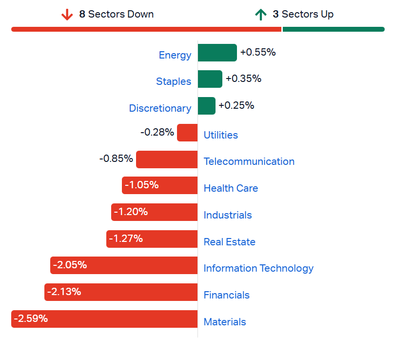 ASX 200 Live Today - Thursday, 28th May