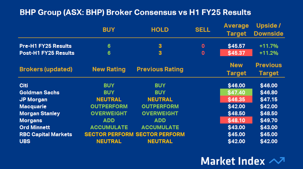 Big broker buys! ASX mining stocks BHP, RIO, FMG, MIN, PLS and more
