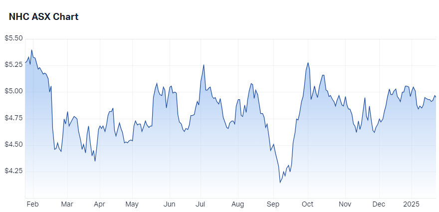 ASX coal stocks BHP Group, Whitehaven Coal, New Hope Corporation and ...