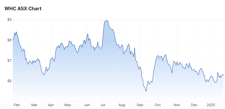 ASX coal stocks BHP Group, Whitehaven Coal, New Hope Corporation and ...