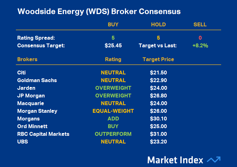 US-Iran sabre rattling boosts Woodside Energy and Santos share prices ...