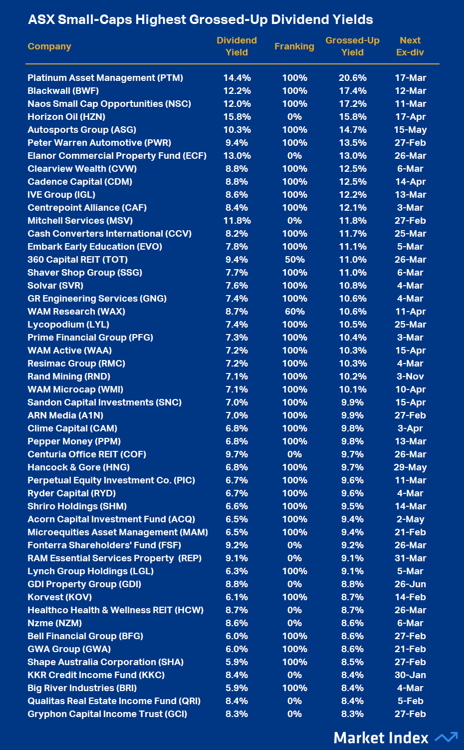 Your 2025 ASX highest dividend yield stocks playbook