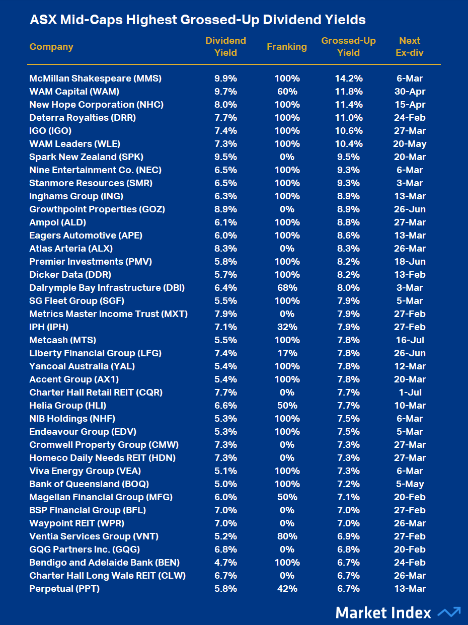Your 2025 ASX highest dividend yield stocks playbook