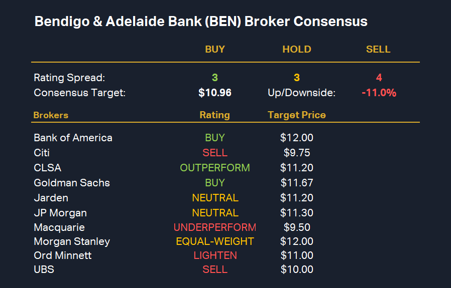 Are ASX bank shares overvalued? This is what the big brokers say…
