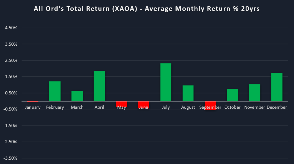Did the “September Scare” just begin for the Australian share market?