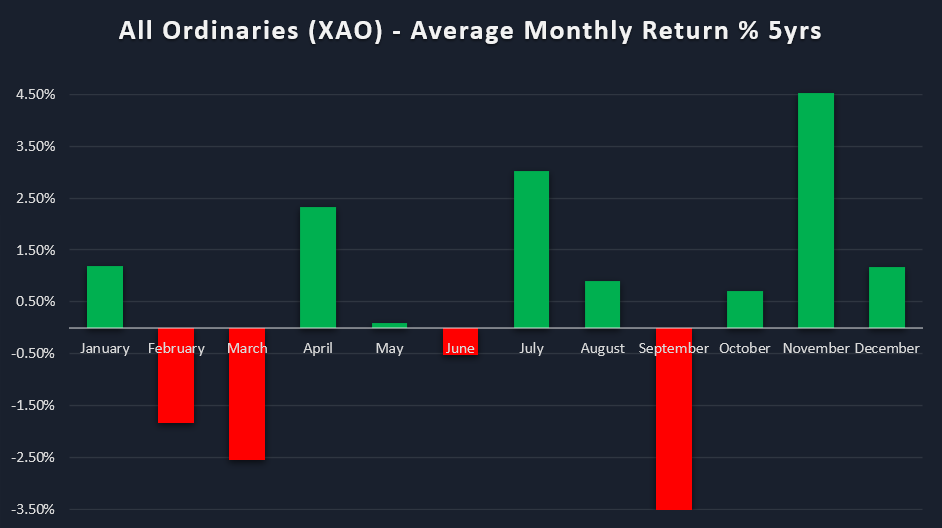 Did the “September Scare” just begin for the Australian share market?