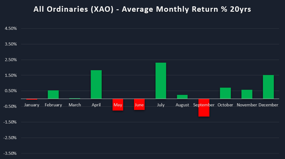 Did the “September Scare” just begin for the Australian share market?