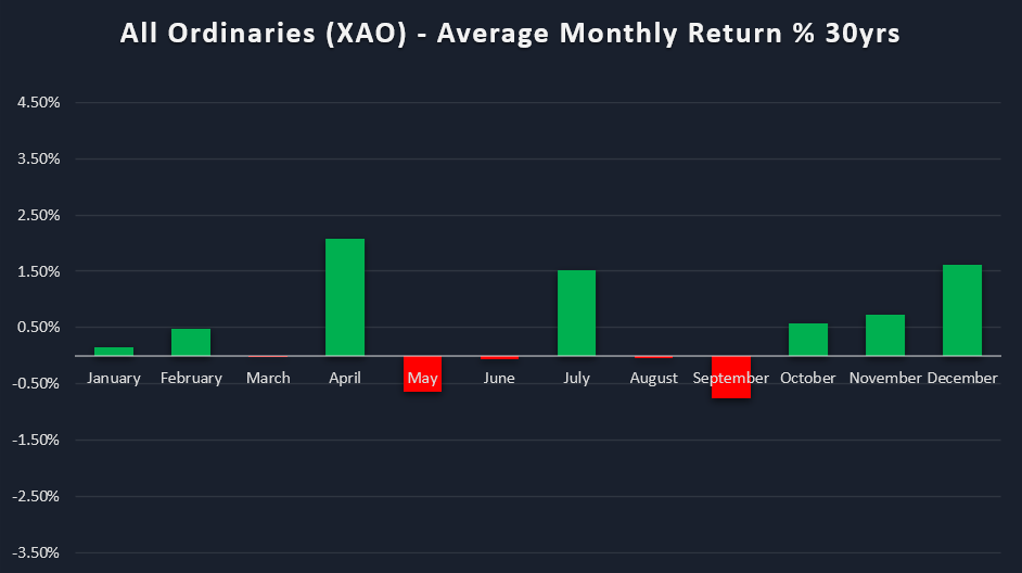 Did the “September Scare” just begin for the Australian share market?