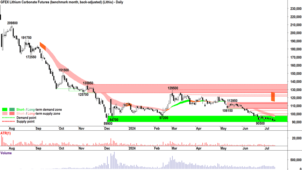 Latest lithium views from 3 major brokers: Price forecasts & ASX ...