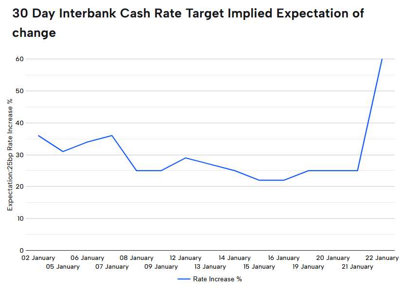 Weekend Wrap: Resource outperformance, Life360 revival