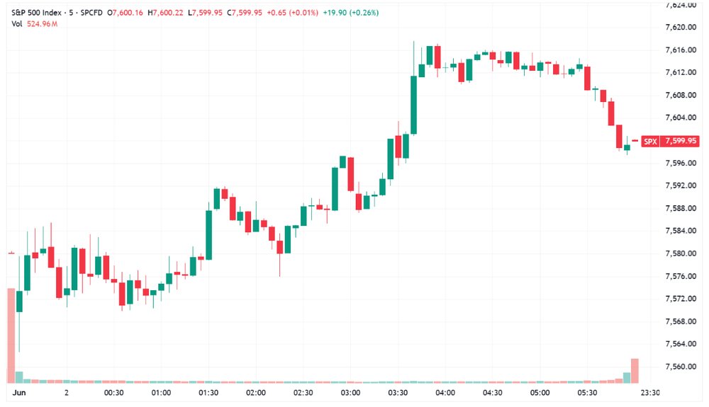 Morning Wrap: ASX 200 to fall, Wall Street hits another record high ...