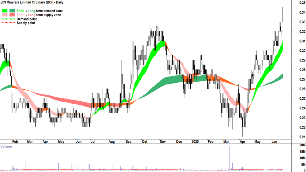ChartWatch ASX Scans: WBC, NAB, CBA, Artificial Intelligence and ...
