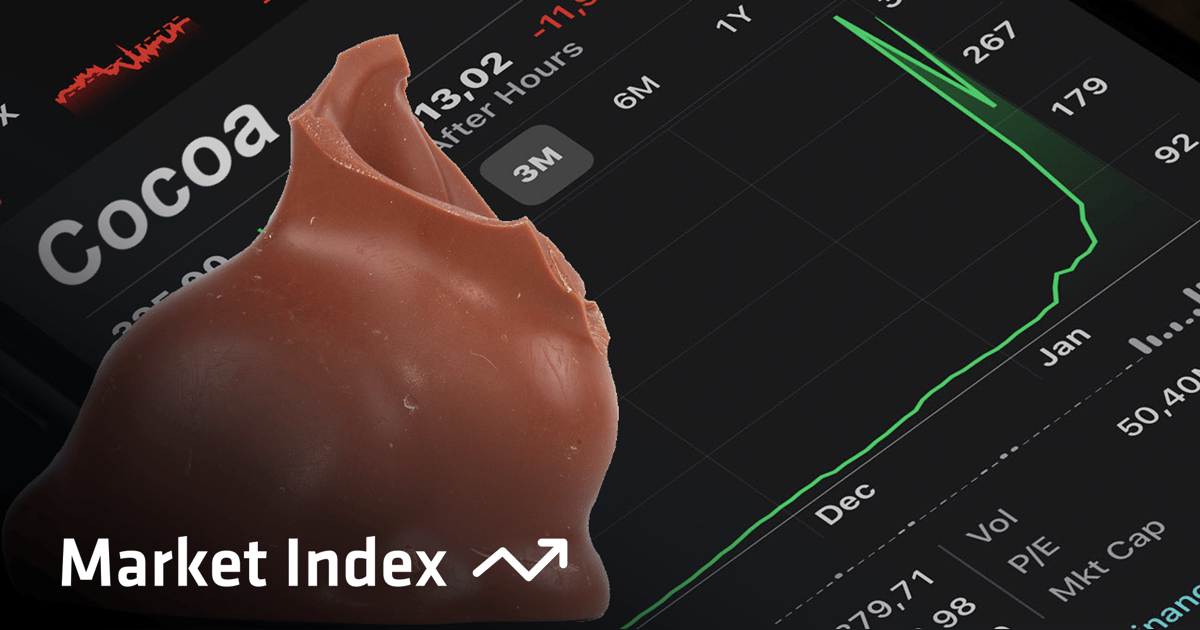ChartWatch: One broke Easter bunny! Soaring cocoa and other ‘make or ...