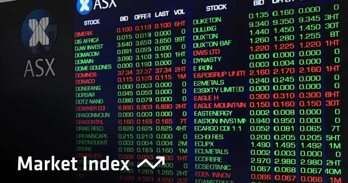 How does the ASX 200 perform after the first Fed rate cut?